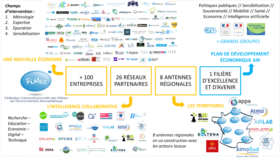 FIMEA | Au service de la filière qualité de l'air